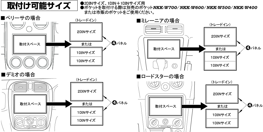 NKK-T43D | 取付キット適合検索