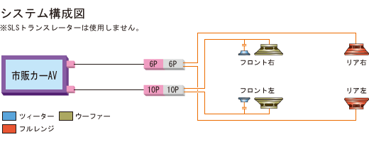 TBX-Y017 | 取付キット適合検索